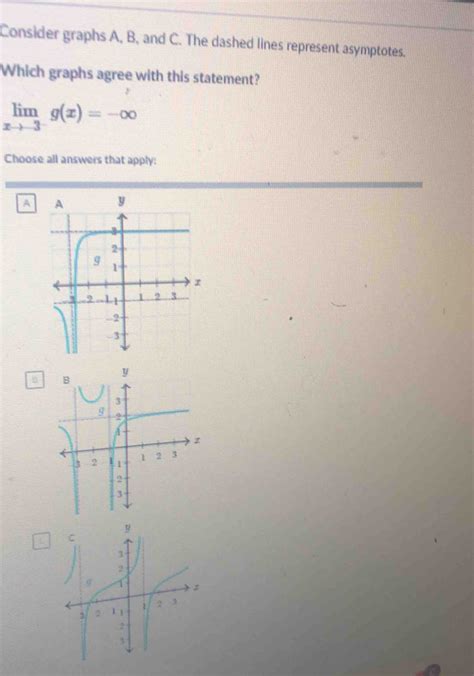 solved consider graphs a b and c the dashed lines represent