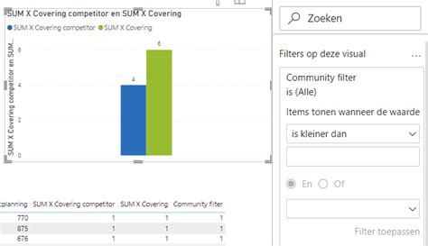 solved how to filter with a sumx measure that creates a v