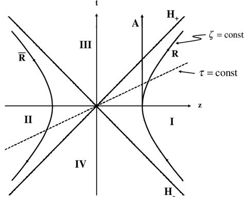 Figure 1 From Entanglement Of Dirac Fields In Noninertial Frames