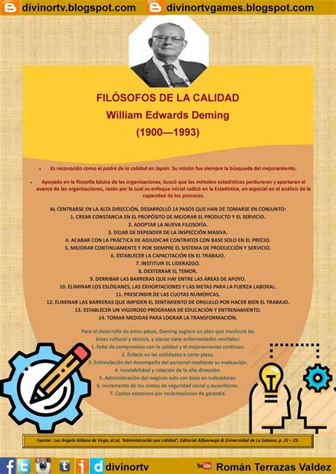 Filósofos De La Calidad William Edwards Deming 5 Infografia