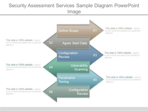 Security Assessment Services Sample Diagram Powerpoint Image