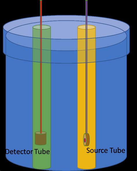 Schematic Diagram Of The Detector System For Long Term Monitoring In A Download Scientific
