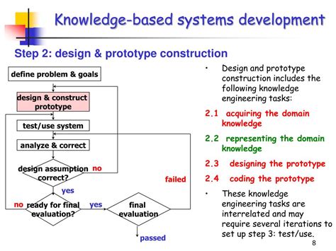 Ppt Isat 252 Analytical Methods Iv Knowledge Based Systems Kbs And Declarative Programming