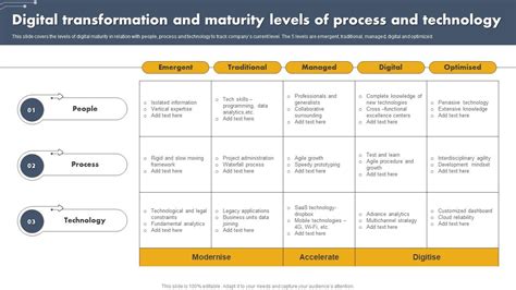 Digital Transformation And Maturity Levels Of Process And Technology Ppt Powerpoint