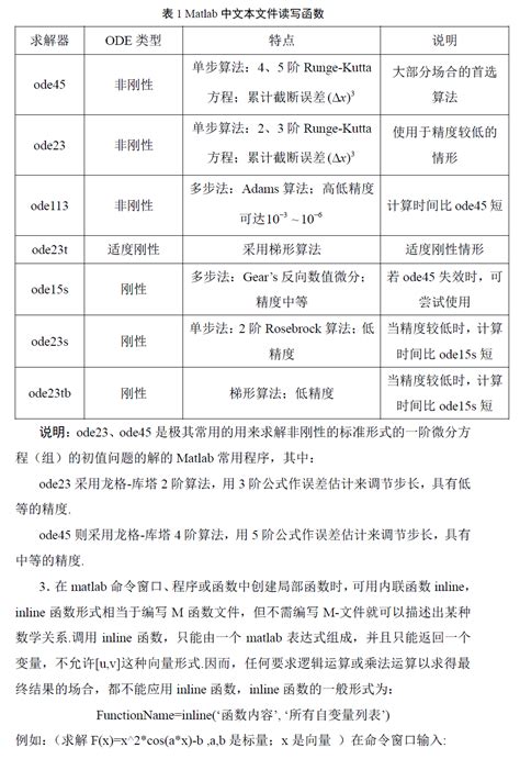 MATLAB 求解微分方程组 司砚章 博客园