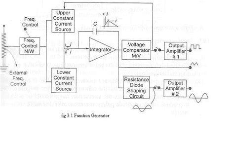 Function Generator Electronics Notes