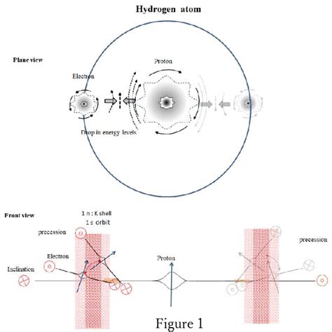 Figure 1 From Photon Model With Duality Of Particle And Wave Semantic Scholar
