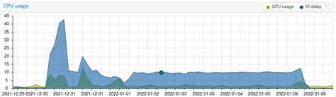 Nx L S Home Lab Blog Page Blog Level Techs Forums