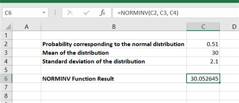 Normsinv Function Excel Inverse Normal Cumulative Distribution Wall Street Oasis