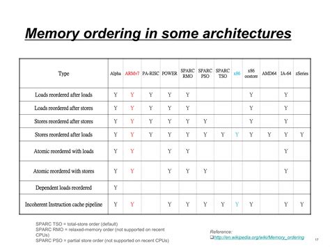 Memory Model Pptx