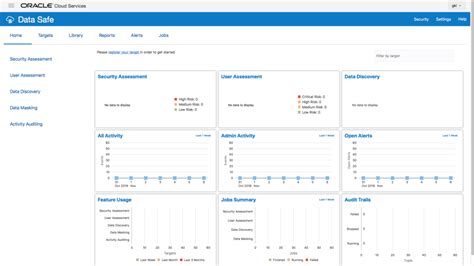 Data Safe Database Security In Oracle Cloud Infrastructure OCI