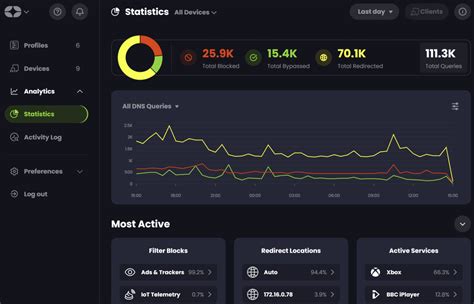 7 Best Web And Content Filtering Platforms For Schools