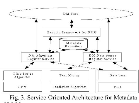 Figure 3 From The Design Of Data Mining Metadata Web Service
