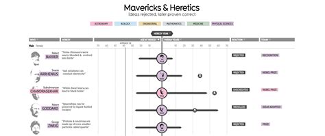 27 Data Visualization Ideas Data Visualization Visualisation Spoon Theory