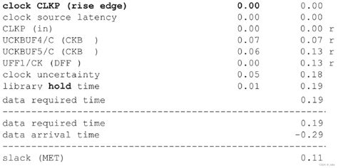 静态时序分析static Timing Analysis3——特殊路径（多周期、半周期、伪路径）的时序检查半周期时序检查 Csdn博客