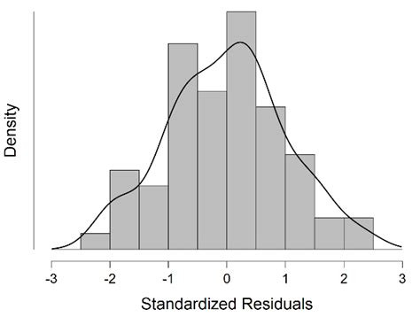 normally distributed data diagram download scientific diagram