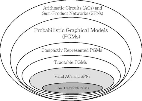 figure 1 1 from directly learning tractable models for sequential