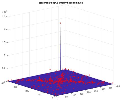 Fourier Transform Extract Diagonal Area From Image Signal