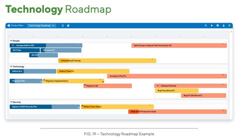Pm이 프로덕트 로드맵을 수립하는 방법