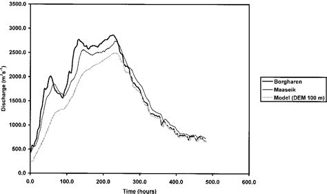 Figure 8 From A Simple Raster Based Model For Flood Inundation