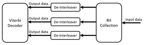 Electronics Free Full Text Design And Fpga Based Hardware Implementation Of Nb Iot Physical