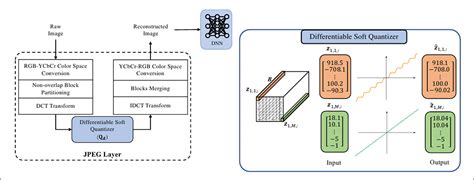 using jpeg compression to improve neural network training bard ai