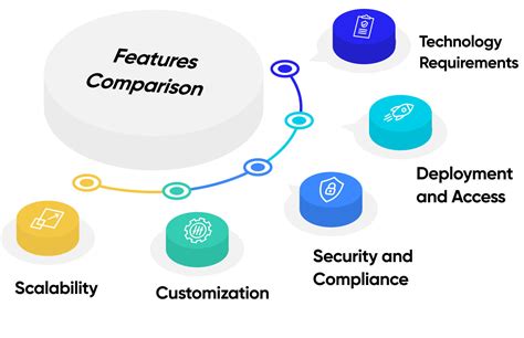 SaaS Vs On Premises Differences And How To Make The Right Choice Softformance
