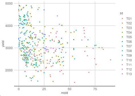 Plotting With Ggplot2 Fiona Seaton