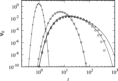 Figure 1 From Pore Scale Mixing And The Evolution Of Hydrodynamic Dispersion In Porous Media