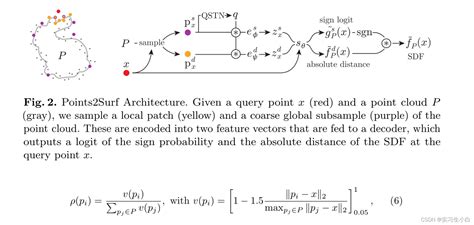 论文阅读（5）：points2surf learning implicit surfaces from point clouds