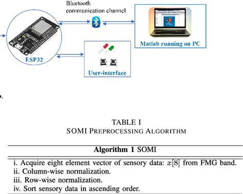 Figure 1 From Robust Payload Recognition Based On Sensor Over Muscle Independence Deep Learning