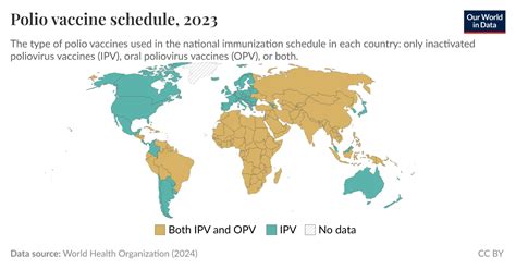 Polio Vaccine Schedule Our World In Data