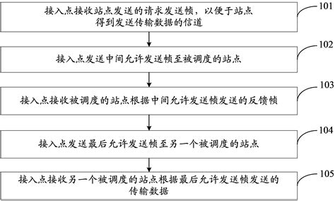 data transmission method apparatus and system thereof eureka patsnap