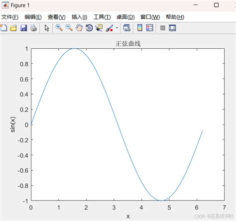 第三章：matlab 绘图功能matlab绘图功能怎么用 Csdn博客