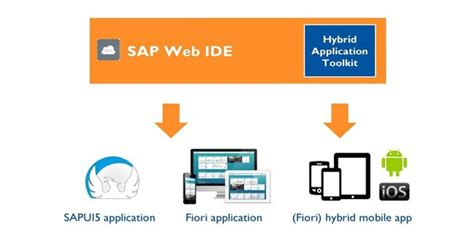 difference between eclipse and sap web ide