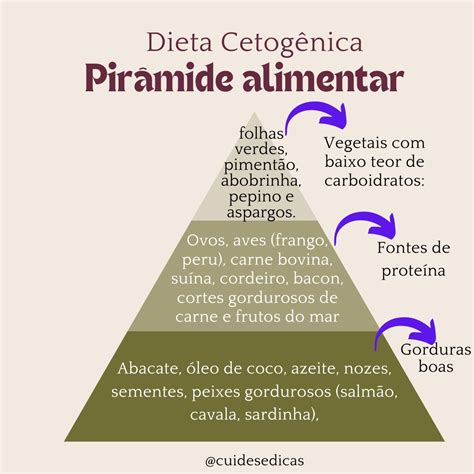 Dieta Cetogênica