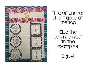 Subtraction Anchor Chart With And Without Regrouping Anchor Chart