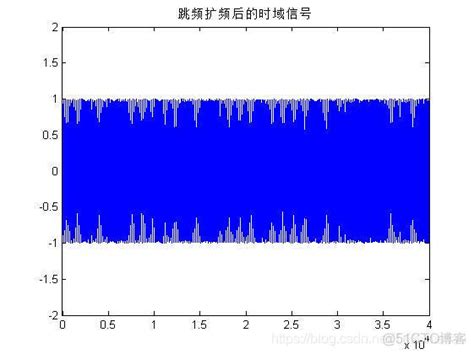 【跳频通信】基于matlab跳频通信系统仿真【含matlab源码 967期】 51cto博客 跳频通信matlab仿真程序
