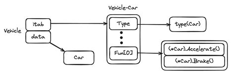 Faker Go Golang Fake Data Generator For Struct By Iman Tumorang