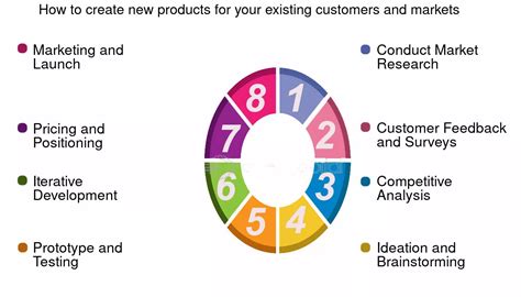Feasibility Analysis Matrix