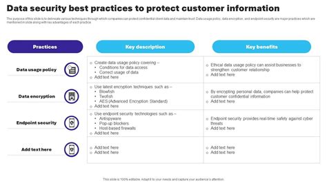 Essential Guide To Database Marketing Data Security Best Practices To Protect Customer