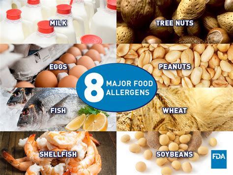 Allergen Labeling Usfda Labeling Guide