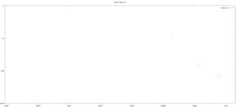 The Weight Window Does Not Work Advanced Features And User Routines