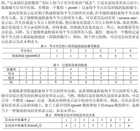 数学建模——图与网络(2)——图与网络的基本概念数学建模图论与网络 Csdn博客 数学建模——图与网络(2)——图与网络的基本概念数学建模图论与网络 Csdn博客