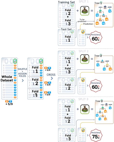 Model Validation Techniques Explained A Visual Guide With Code