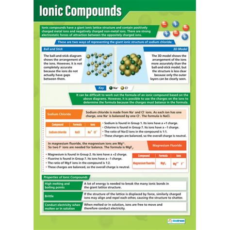 Ionic Compounds Poster Daydream Education