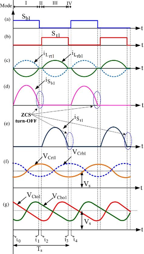 Figure 6 From Multilevel Modular Dc Dc Power Converter For High Voltage Dc Connected Offshore