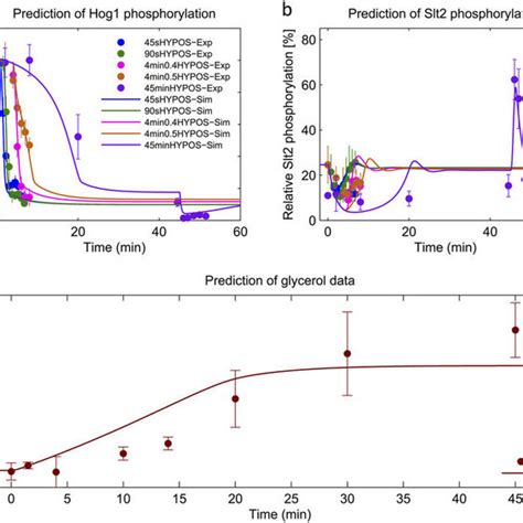 Stefan Hohmann Prof Dr University Of Gothenburg Göteborg Gu Department Of Chemistry