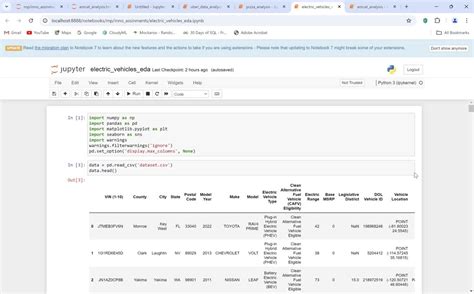 Sravani M On Linkedin Datascience Dataanalysis Datavisualization