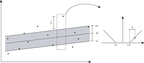 The ε Insensitive Cost Function For Support Vector Regression Download Scientific Diagram